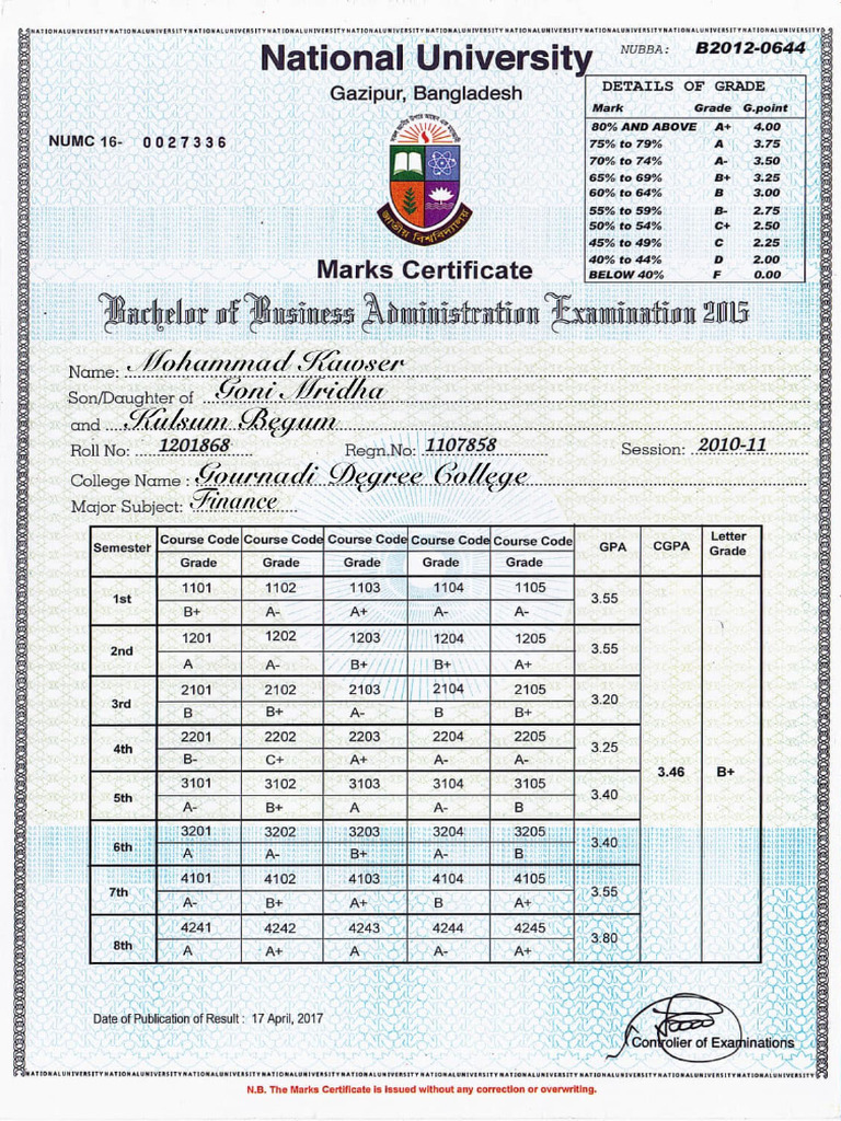 Bachelor Mark Finance | PDF