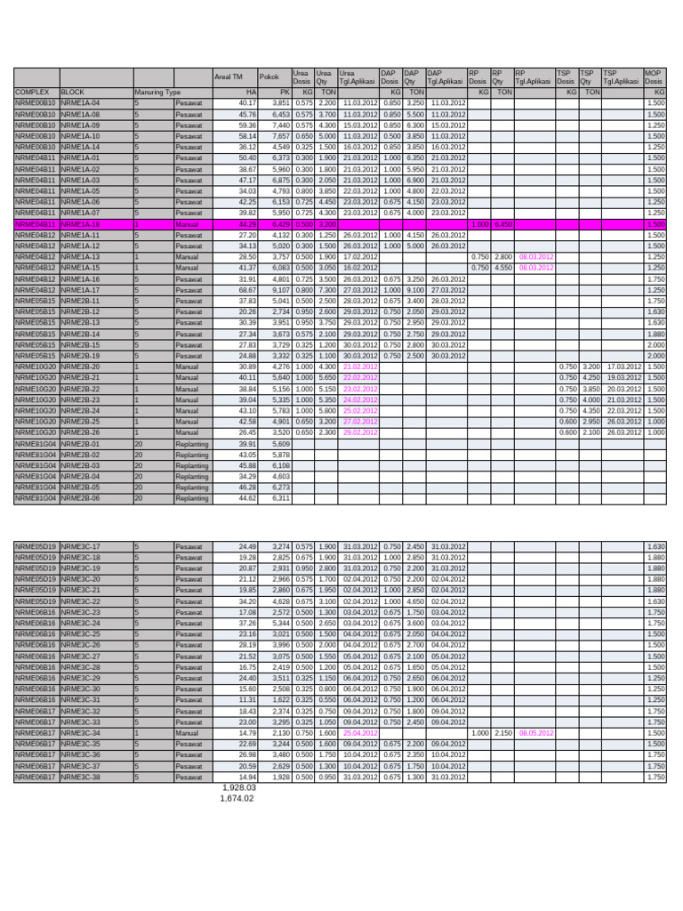 Actual Aplikasi PUPUK 2012 | PDF