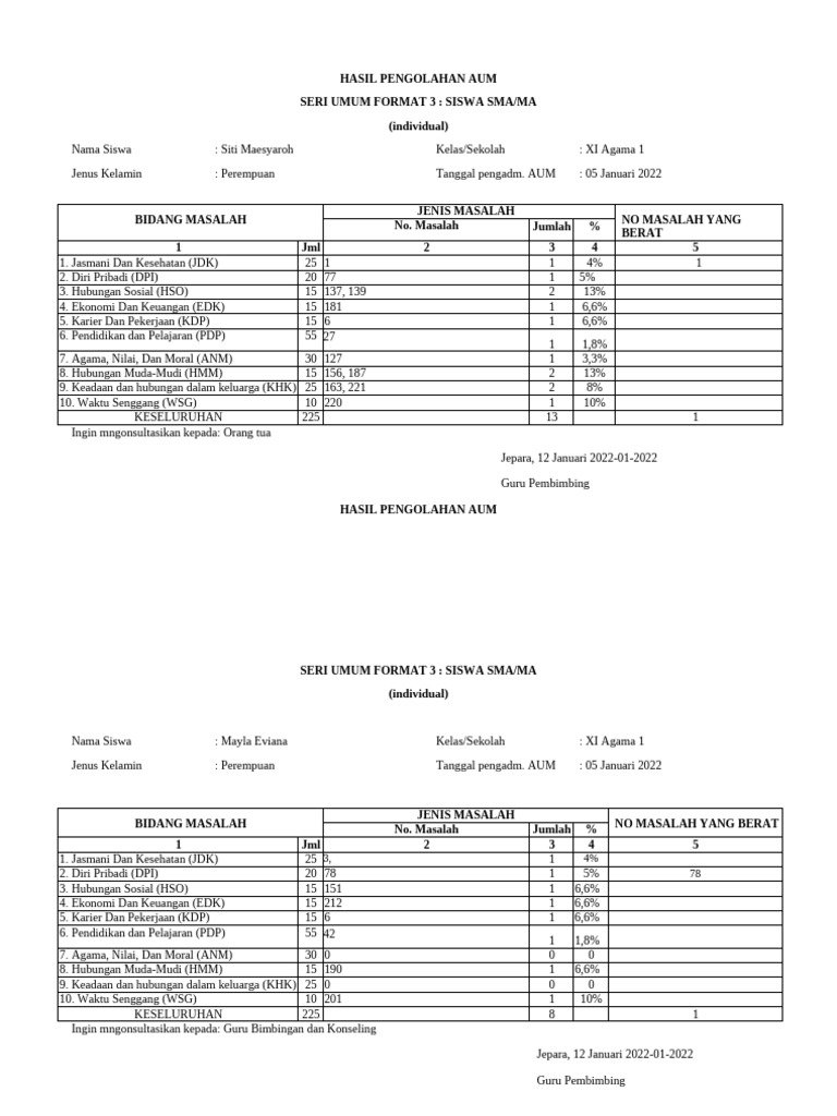 Hasil Pengolahan Aum | PDF
