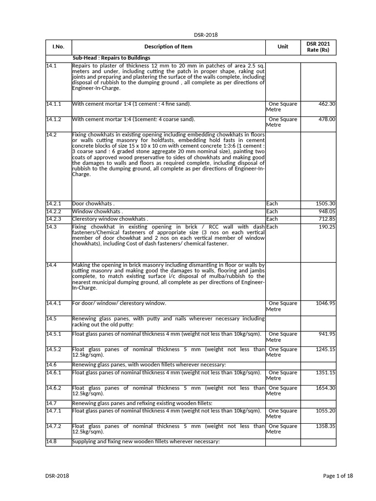 I.No. Description of Item Unit Sub-Head: Repairs To Buildings DSR 2021 Rate (RS) | PDF