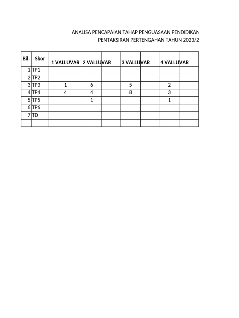 Analisa PBD Fasa 1 PSV 2023 | PDF