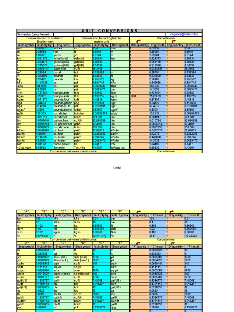 02 Drilling Calculation | PDF | Casing (Borehole) | Pressure