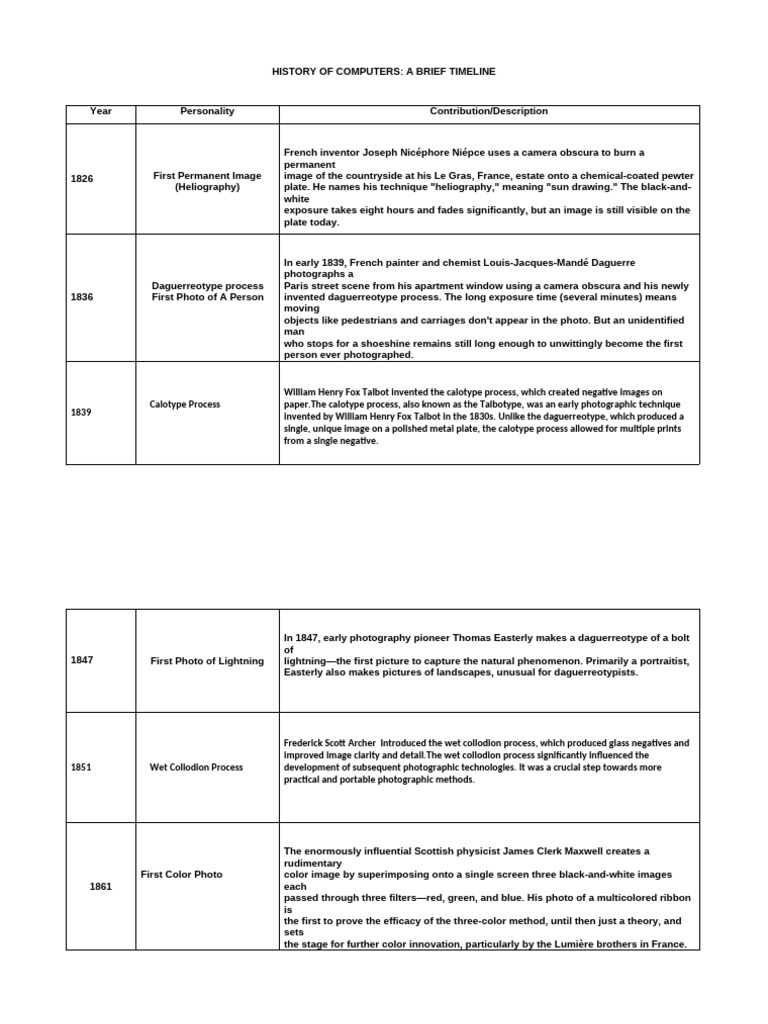 CONJE, FRETCH A. 2 - BravoAssignment | PDF