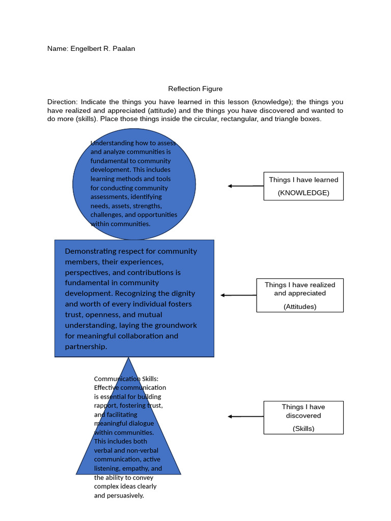 Community-Service-Quiz | PDF Community-Service-Quiz | PDF