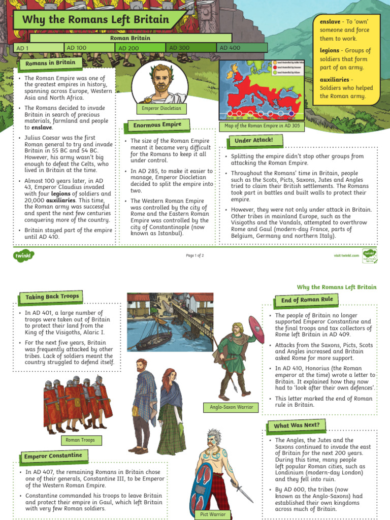 Fact File Roman Left Britain | PDF