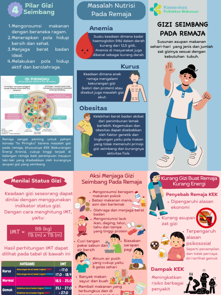 Leaflet Remaja | PDF