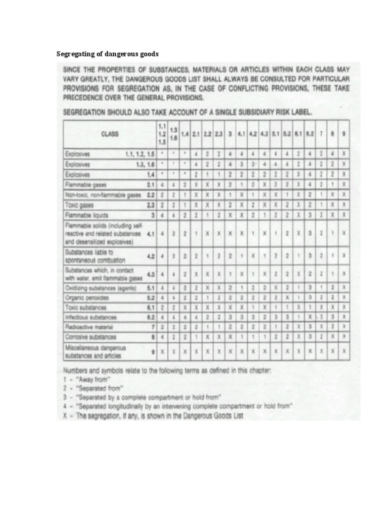 Segregating of Dangerous Goods | PDF | Oil Tanker | Containerization