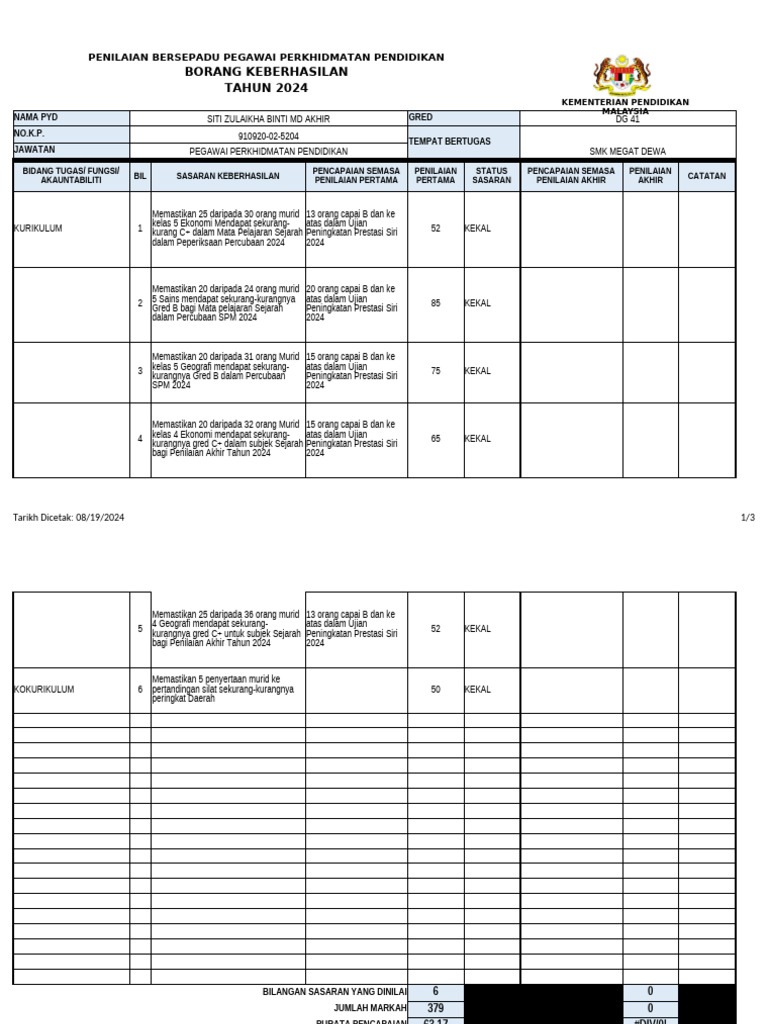 Keberhasilan Siti Zulaikha 2024 | PDF