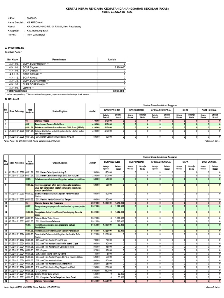 Rapbs All Output | PDF