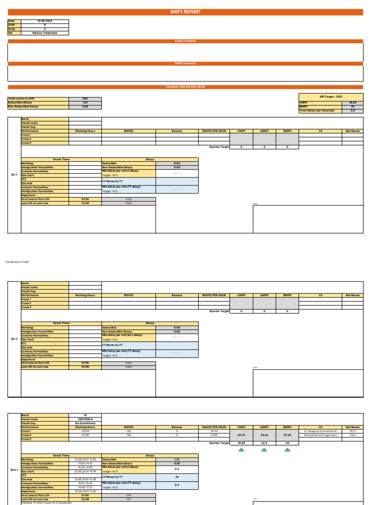 Poti Operations Shift Report. 13.08.24 | PDF