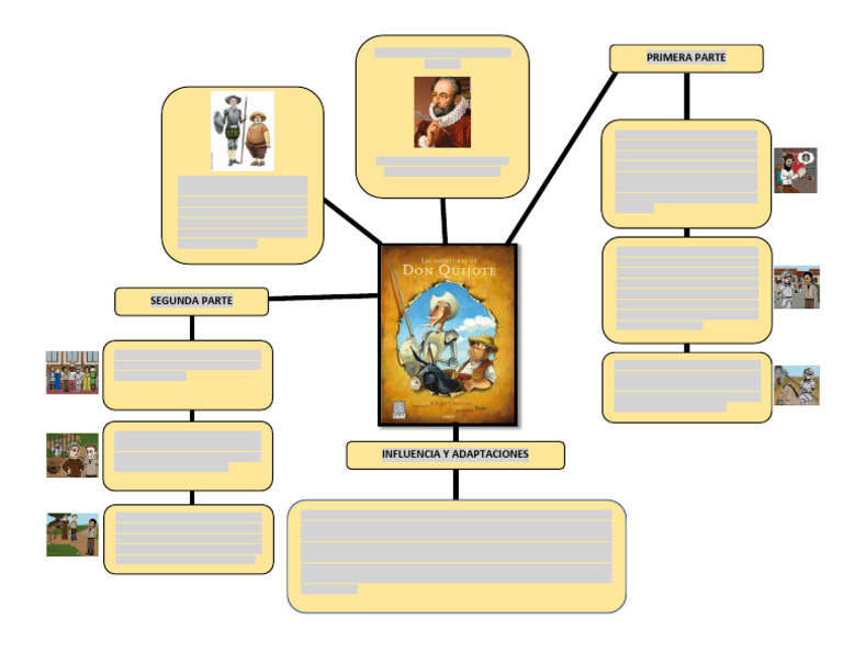 Las Aventuras de Don Quijote de La Mancha | PDF