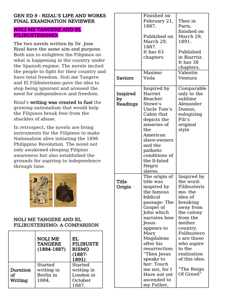 Jose Rizal Final-Examination-Reviewer | PDF