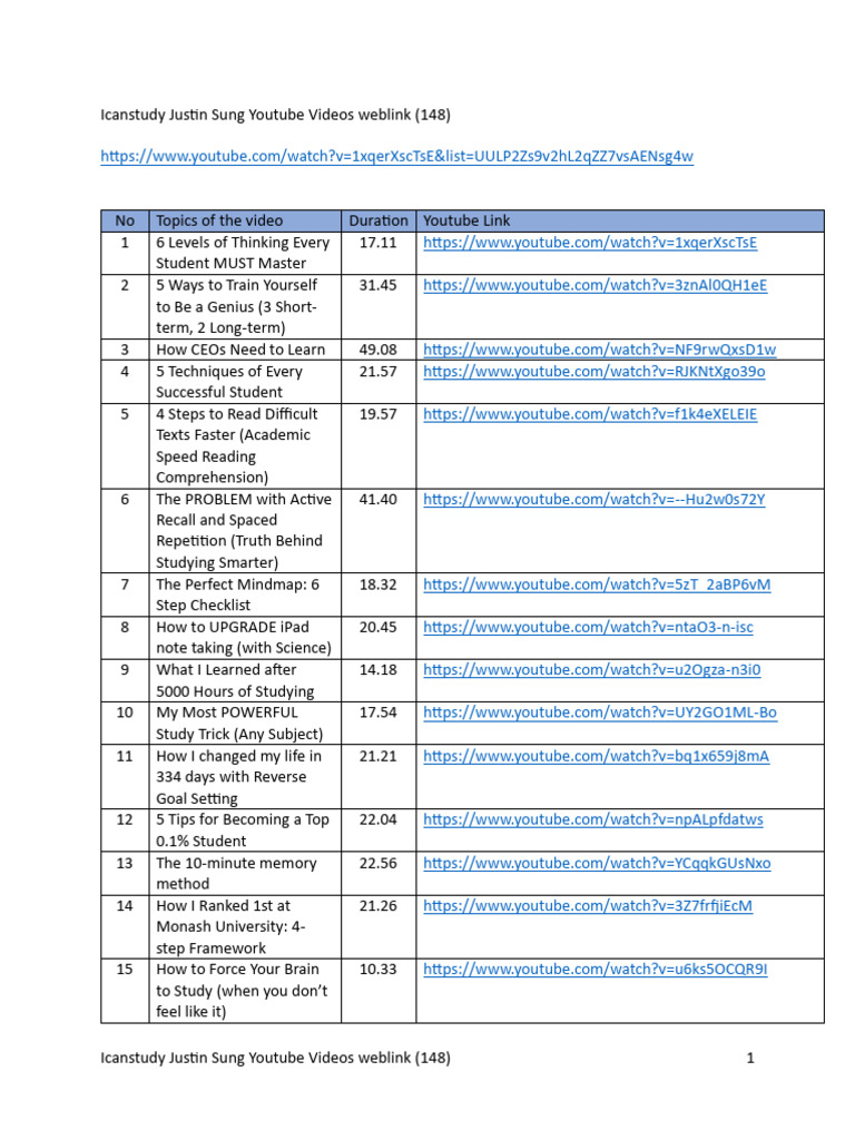 Icanstudy Justin Sung Youtube Videos Weblink | PDF
