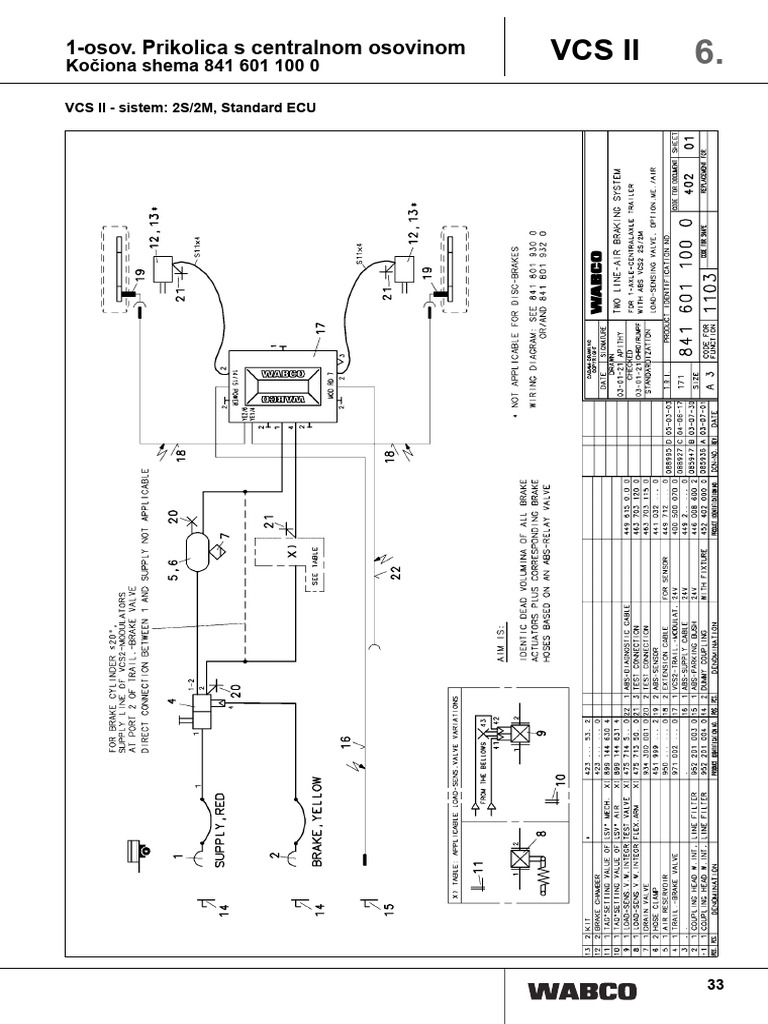 VCS II Opis Sistema 2.2 815100009t2 | PDF