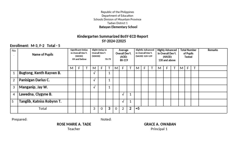 Bosy 2024-2025 Eccd | PDF
