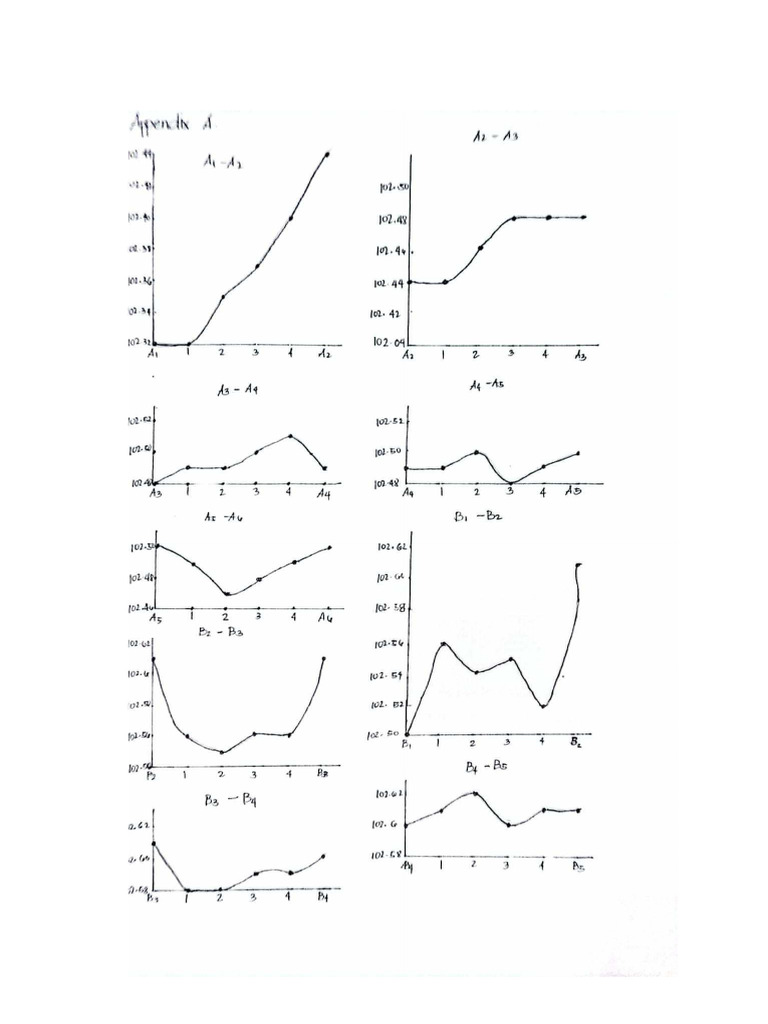 Graphs Pdf