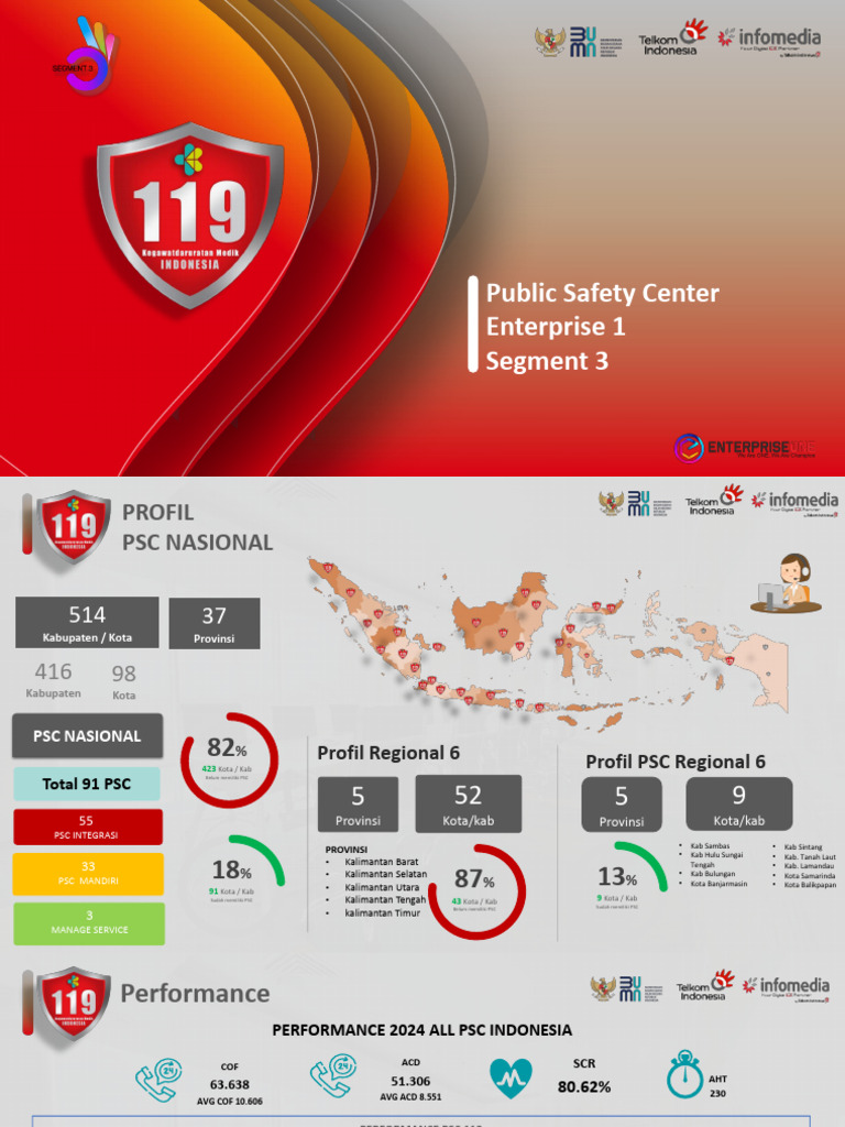 PROFIL REGIONAL 6 Balikpapan 2024 | PDF