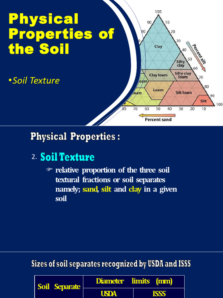 Soil Texture | PDF