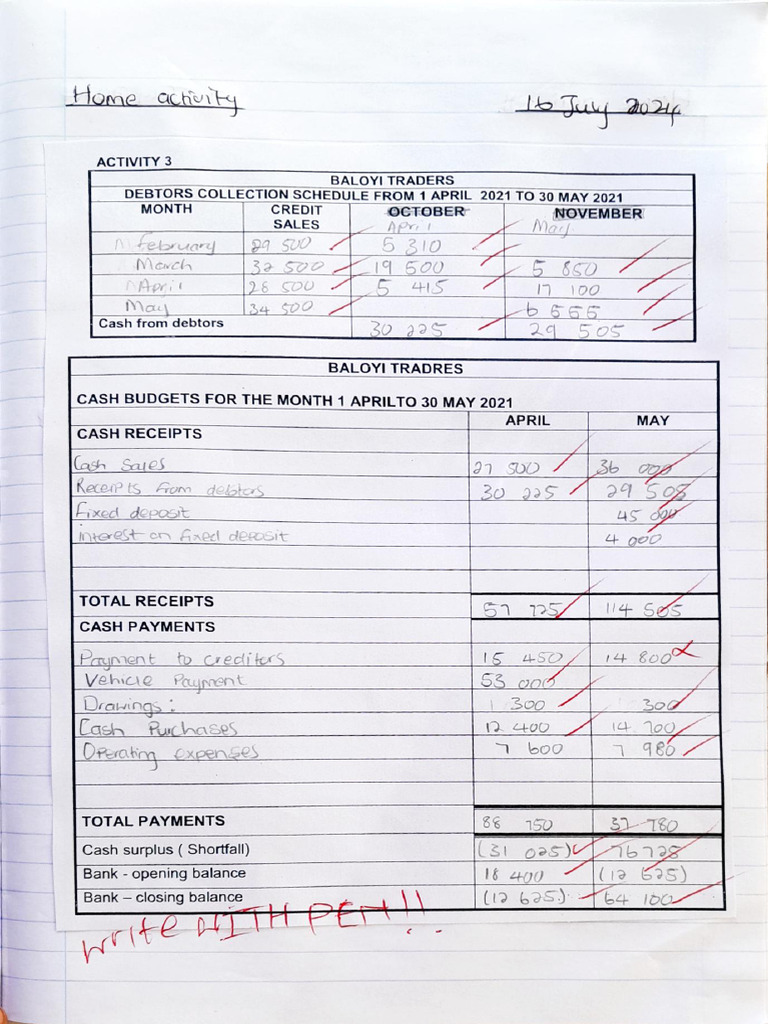 Learners Written Work 2024 | PDF