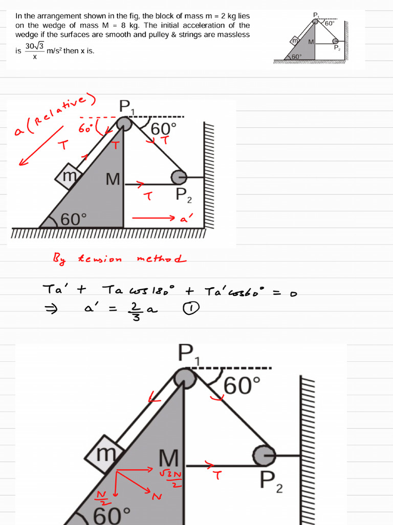 NLM Assignment Problem | PDF
