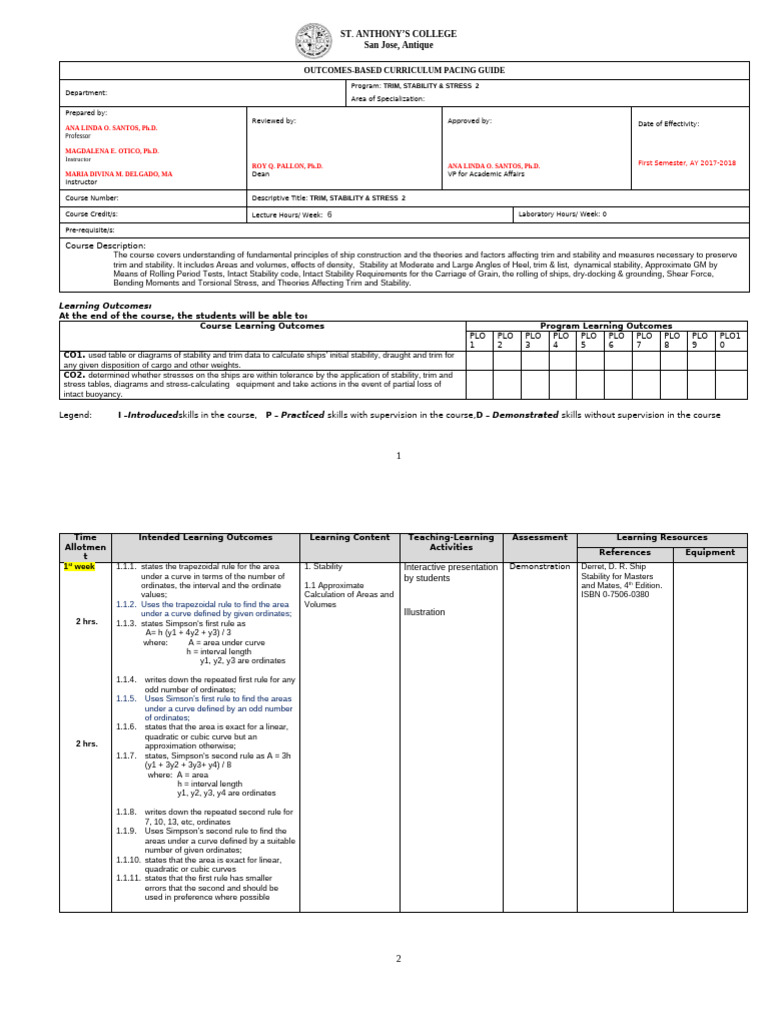 Trim Stability Stress2 | PDF