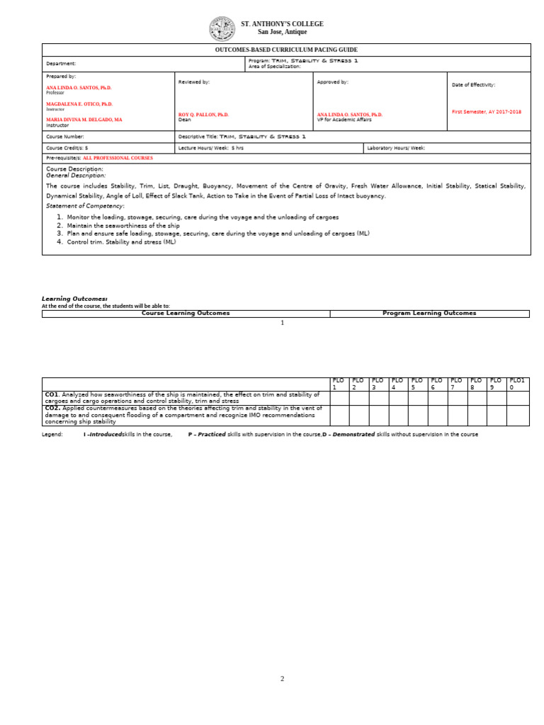Trim Stability Stress1 | PDF