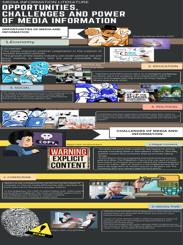 GROUP 6 Digital Infographic | PDF
