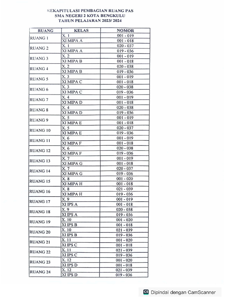 Rekap Pembagian Ruang Ujian | PDF