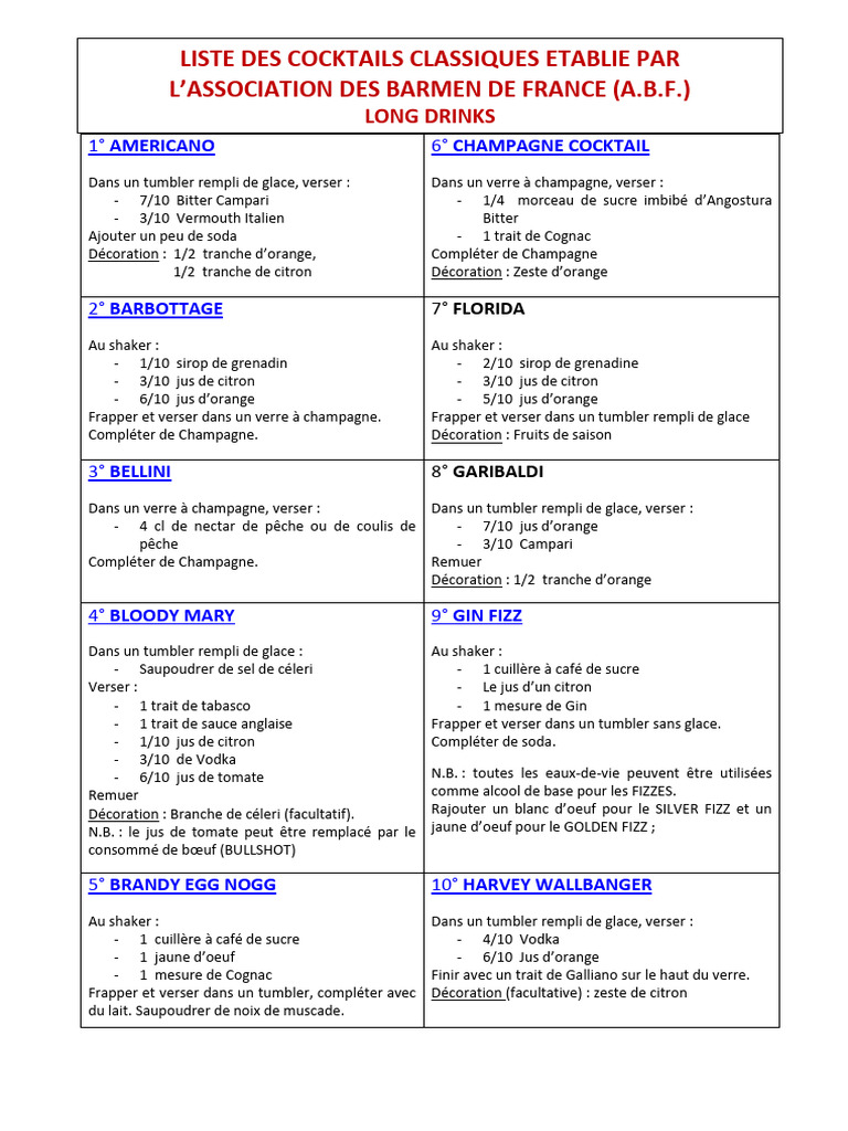 Cocktails Coupe Scott-2 | PDF