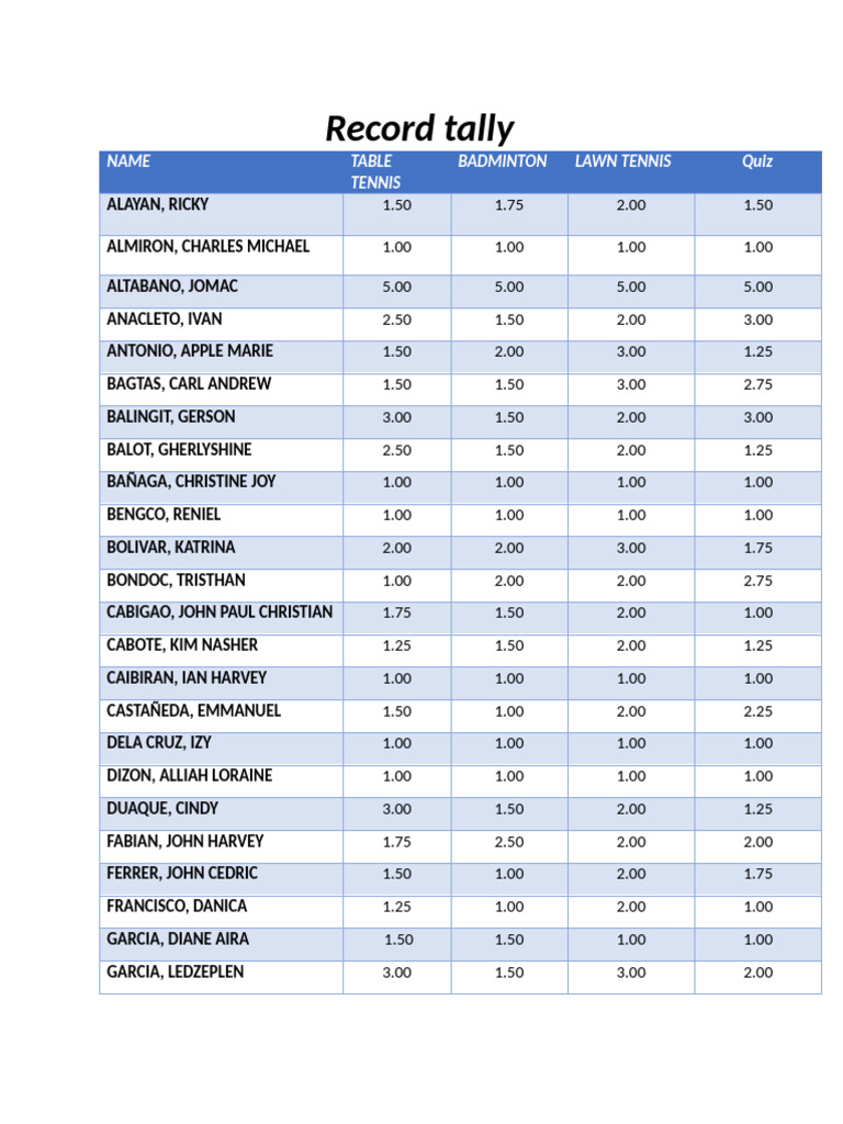 Group 1 Record Tally | PDF