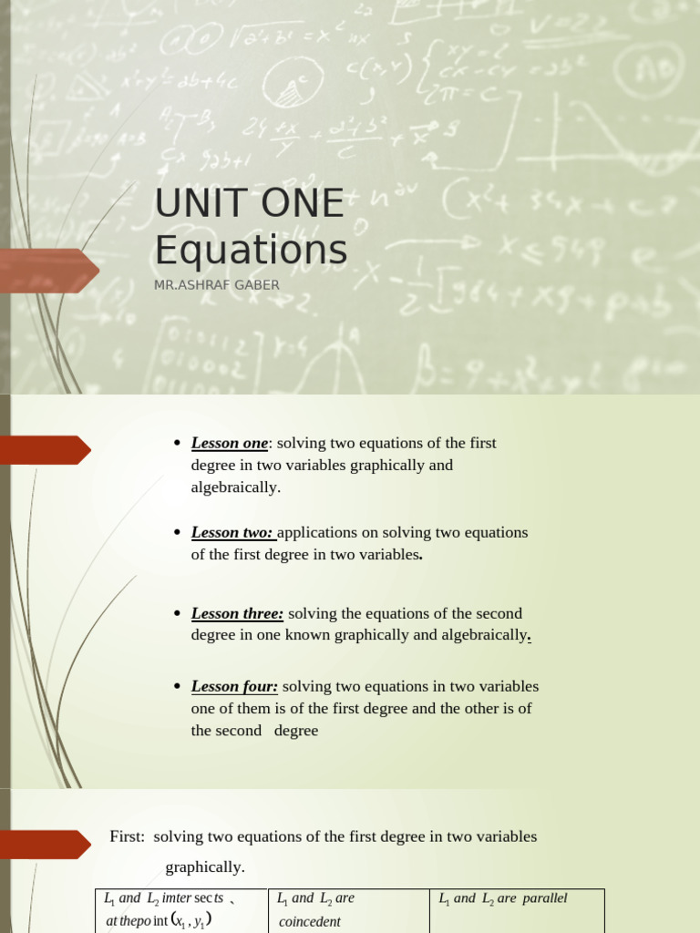 Unit One Equations: MR - Ashraf Gaber | PDF
