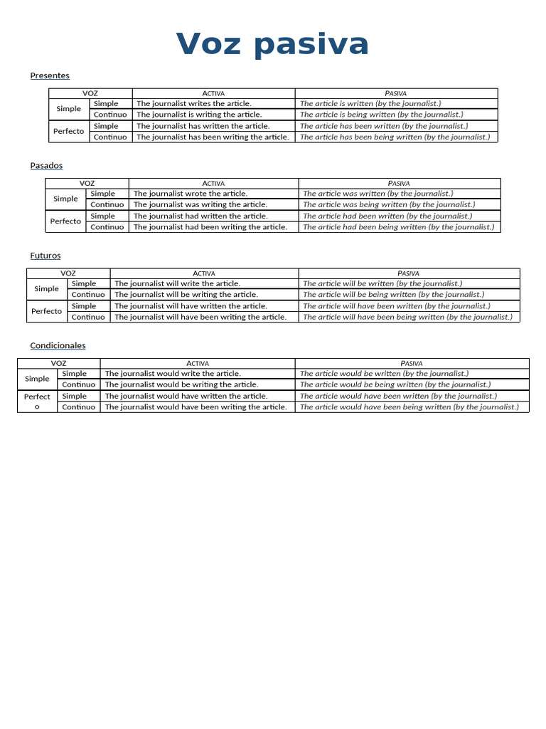 Voz Pasiva | PDF