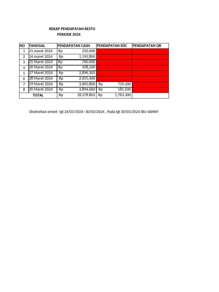 Laporan Omzet 2024 Rev. | PDF