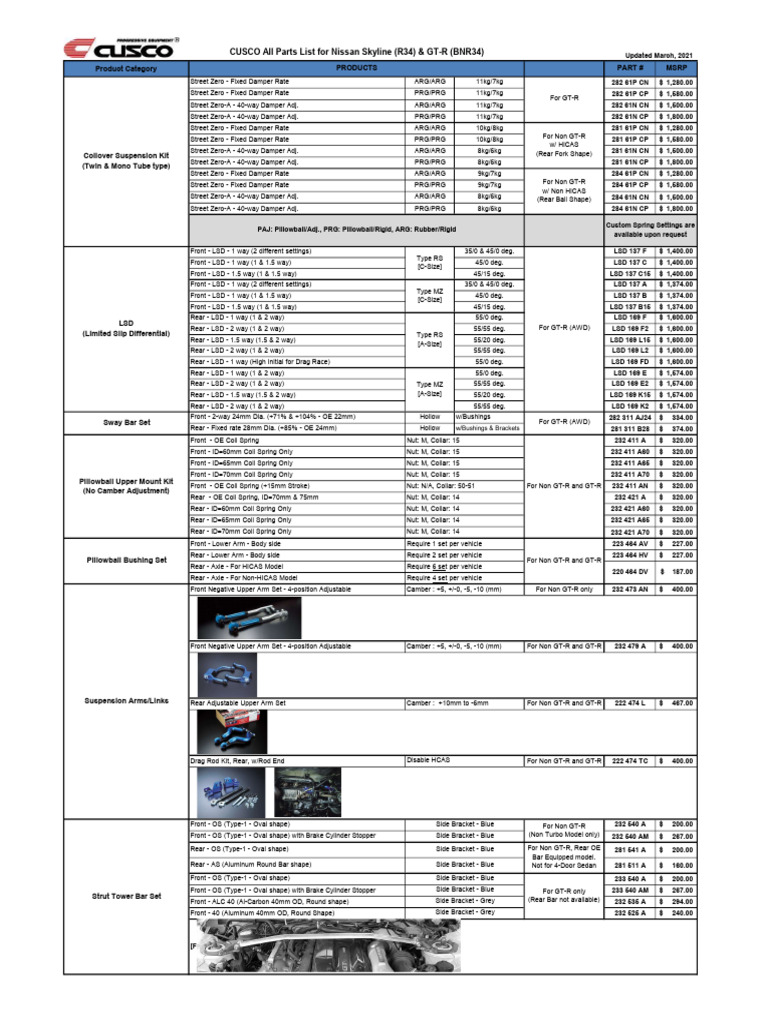 CUSCO Parts List For Nissan Skyline GT-R R34 03172021 | PDF