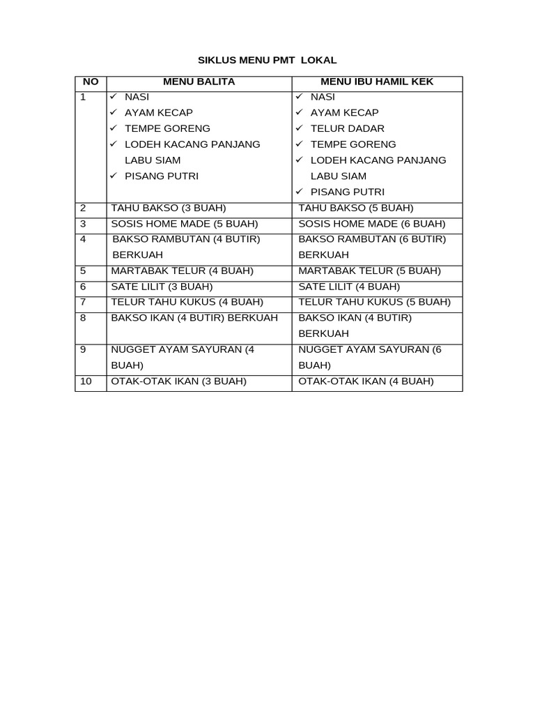 Menu PMT Bankeu | PDF