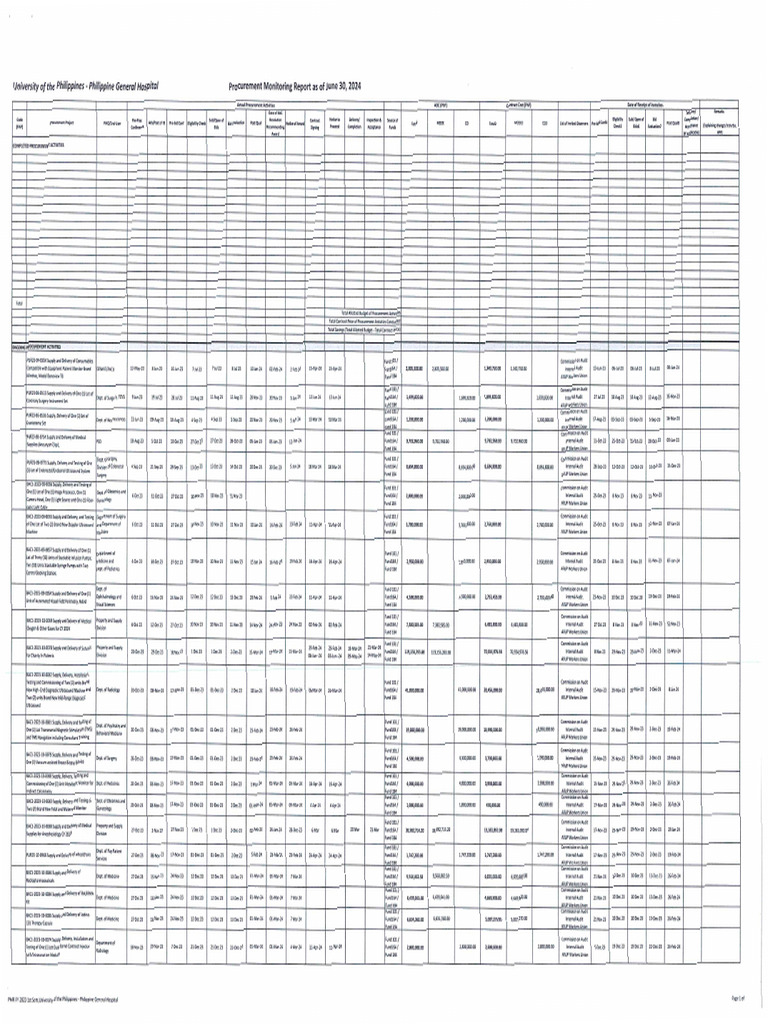 Procurement Monitoring Report As of June 30 2024 | PDF