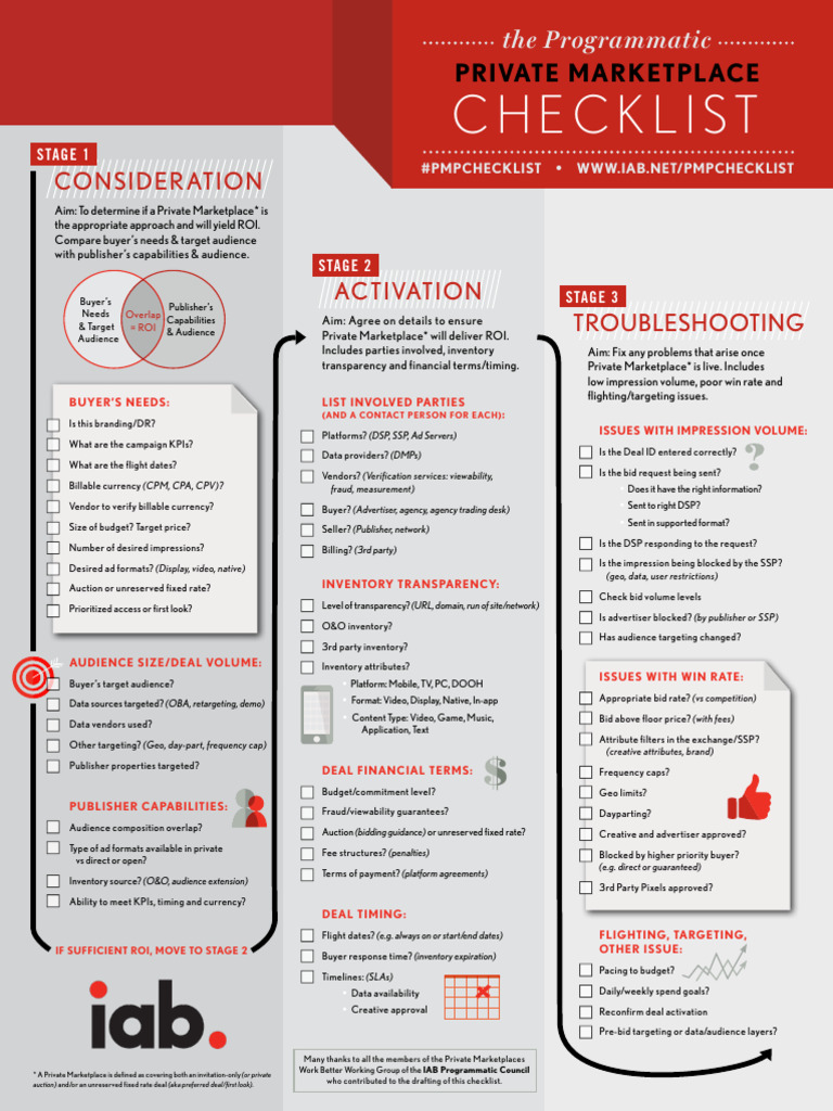 PMP Checklist Final | PDF