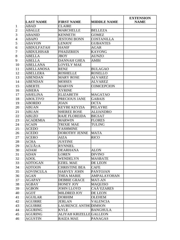 Gfi NSTP Final Masterlist | PDF