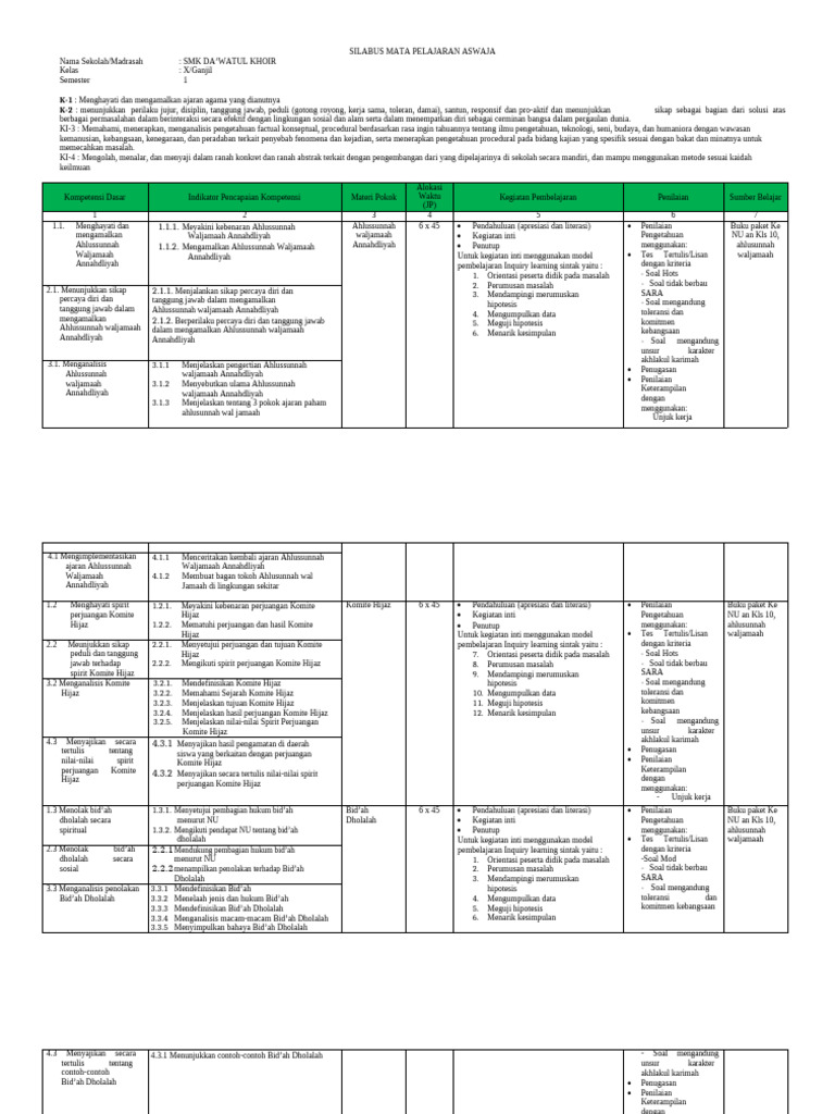 Silabus Aswaja Kelas X Ganjil | PDF