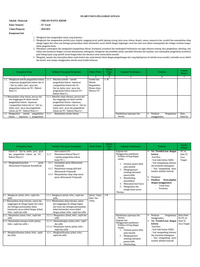Silabus Aswaja Kelas XI Ganjil | PDF
