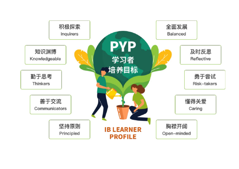 Ib Learner Profile Pdf