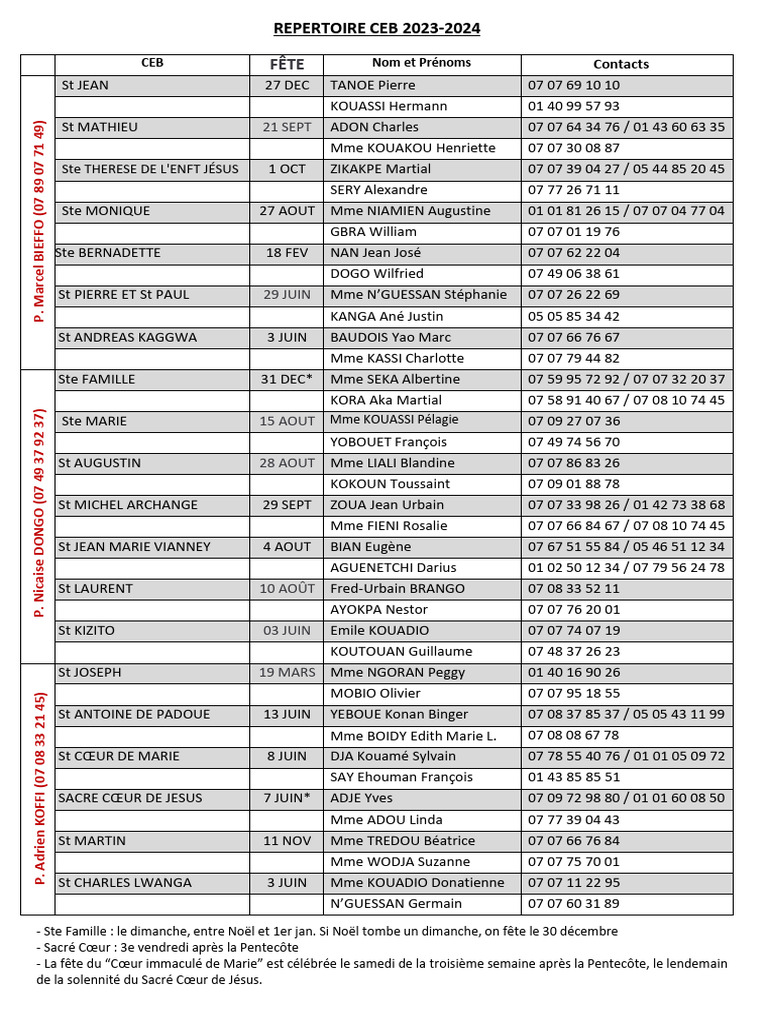 Repertoire Ceb Final 2023 | PDF