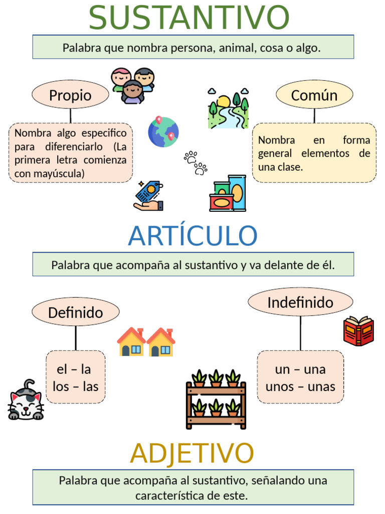Sustantivos Adjetivos Articulos | PDF