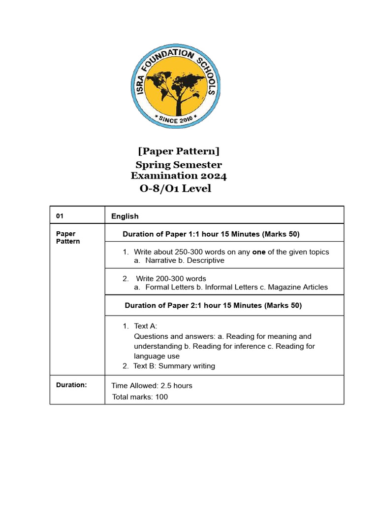 Spring 2024 Exam Paper Patterns | PDF | Science | Linguistics