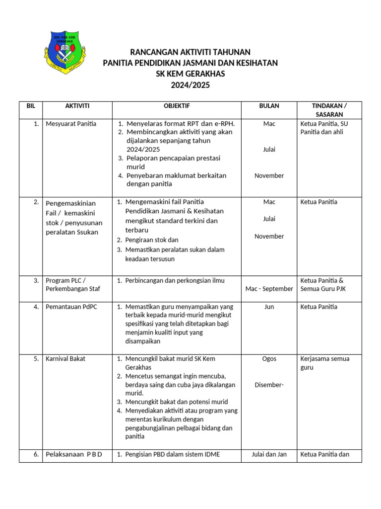 Rancangan Aktiviti Tahunan PJK | PDF