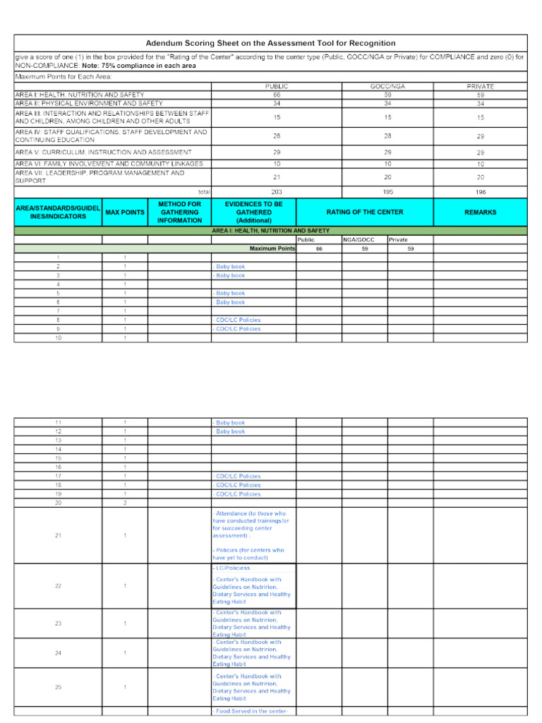 Assessment Score Sheets | PDF