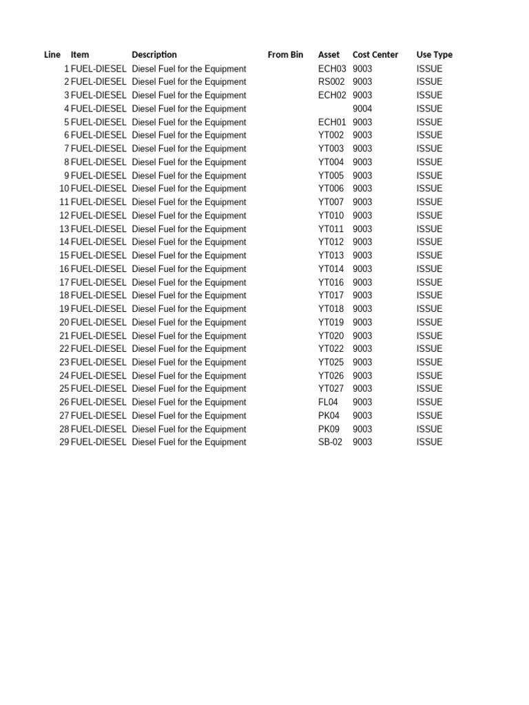 Line Item Description From Bin Asset Cost Center Use Type | PDF