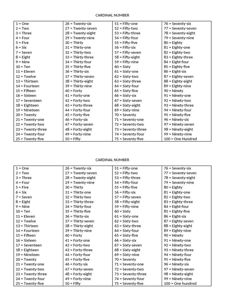 Cardinal & Ordinal Number | PDF