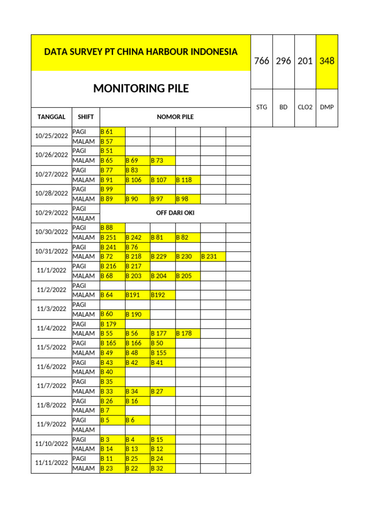 Monitoring Pile Update 09-09-20233 | PDF