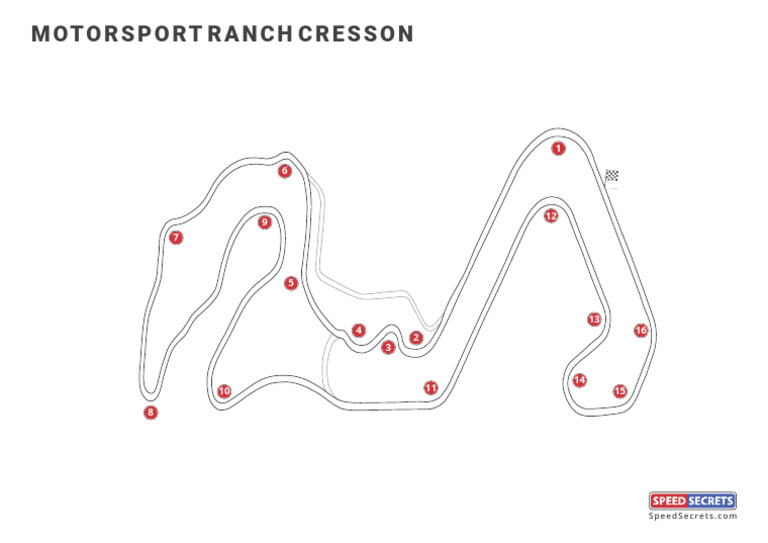 Race track layout MSR Cresson | PDF